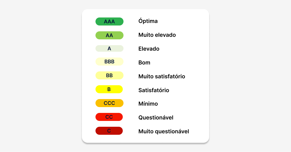 Que modelo de risco segue a wecity nos seus projectos de investimento ...